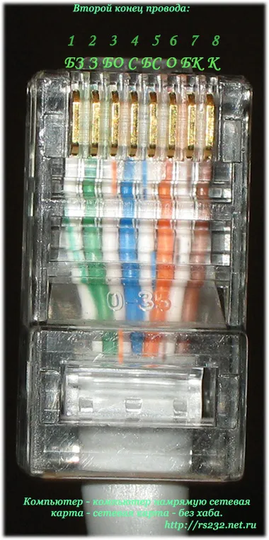 Как подключить RJ45: схема подключения, особенности и советы ...