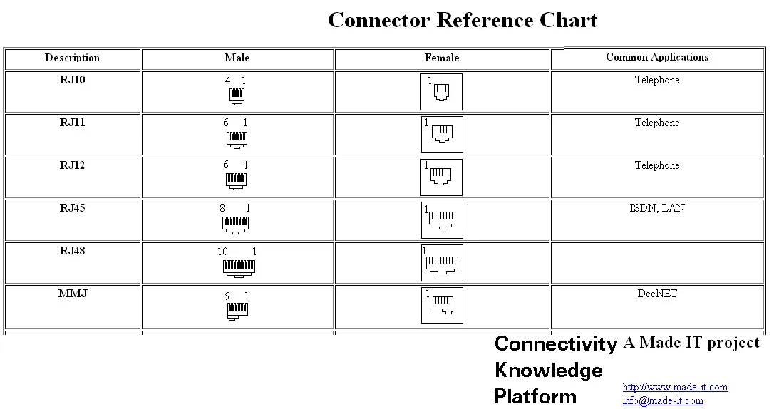 Как подключить RJ45: схема подключения, особенности и советы ...