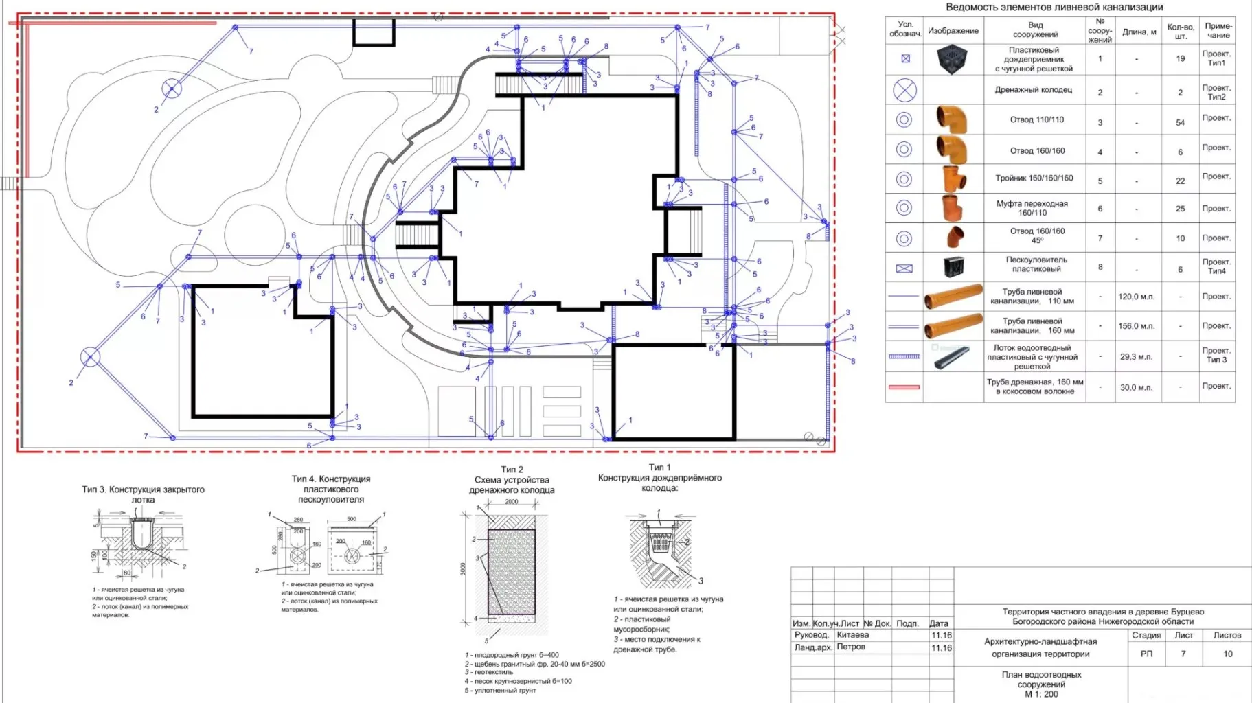 Система ливневой канализации для частных домов, административных зданий и предприятий ...