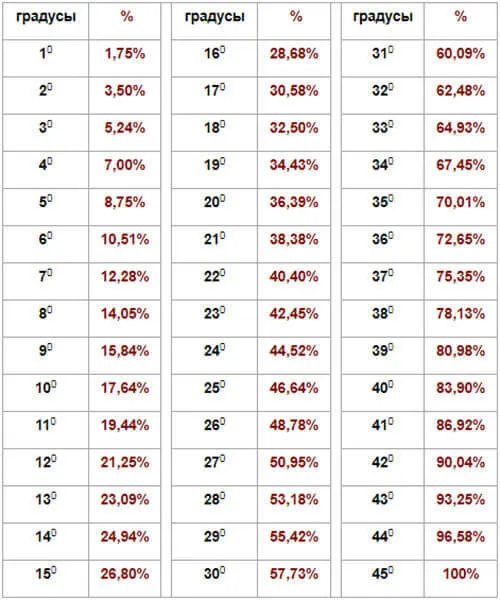 Как рассчитать оптимальный угол наклона крыши частного дома самостоятельно – «StroyLab» – портал ...
