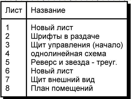 Обновление sPlan 8.0: Программа для Черчения Схем на Официальном Сайте ...