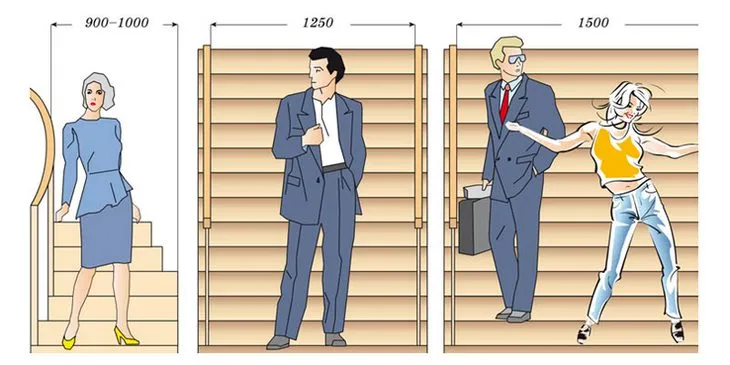 Высота ступени согласно ГОСТу – Размеры ступенек – «StroyLab» – портал о строительстве и ремонте